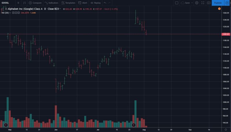 Looking For A Free Desktop Stock Ticker? Check Out These 5 Solutions ...